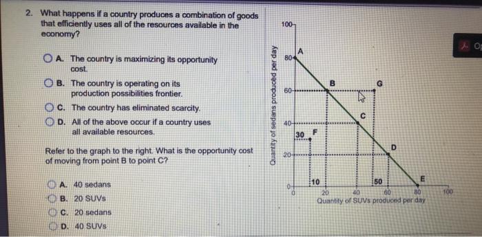 Solved 2. What happens if a country produces a combination | Chegg.com