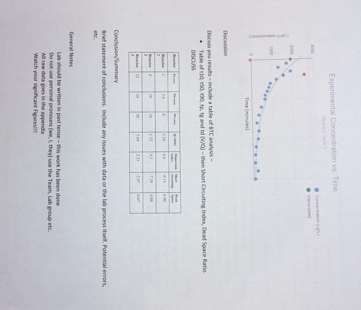 Solved Executive Summary - 2-3 Paragraphs that summarize | Chegg.com