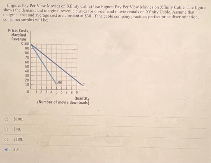 Solved (Figure: The Marginal Decision Rule for Apple | Chegg.com
