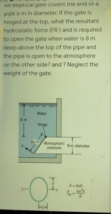 Solved An elliptical gate covers the end of a pipe 6 m in | Chegg.com Solved An elliptical gate covers the end of a pipe 6 m in | Chegg.com