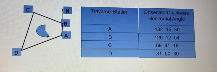 Solved с N Traverse Station Observed Clockwise Horizontal | Chegg.com