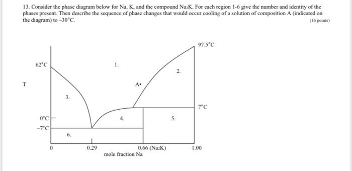 Solved 13. Consider the phase diagram below for Na, K, and | Chegg.com
