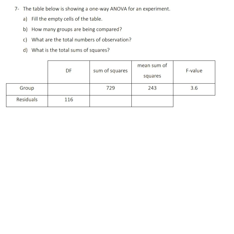 Solved 7- The table below is showing a one-way ANOVA for an | Chegg.com