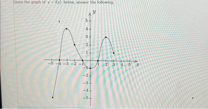 Given the graph of y=f(x) below, answer the | Chegg.com