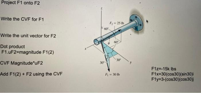 Solved Project F1 onto F2 Write the CVF for F1 F = 25 lb 60 | Chegg.com