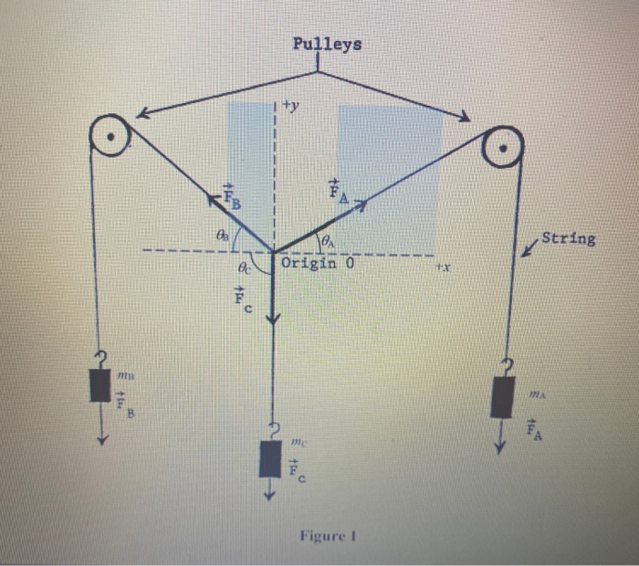 Solved Pulleys 1 ty 144 B 03 String TA Origin 0 so EX tru C | Chegg.com