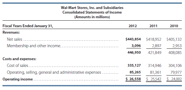 Solved: Deciphering Financial Statements (Wal-Mart Stores, Inc.)Us ...