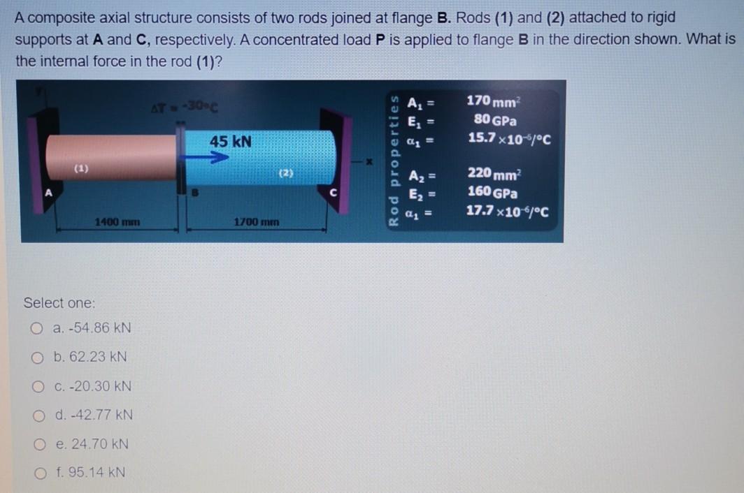 Solved A composite axial structure consists of two rods | Chegg.com