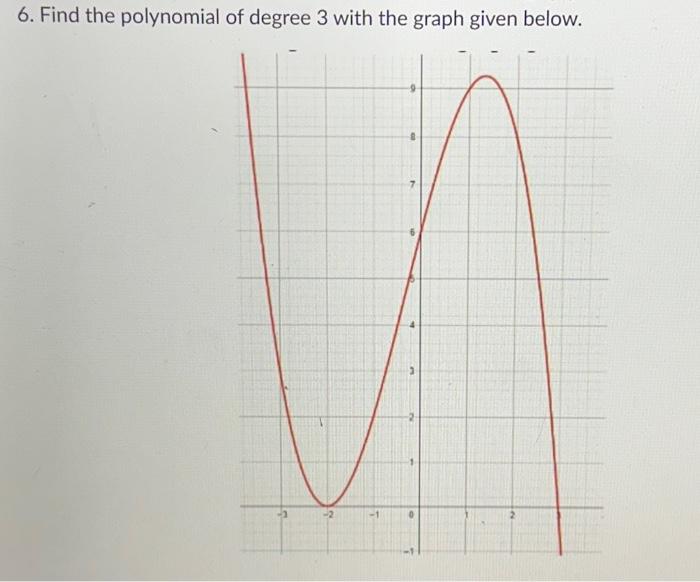 Solved 6. Find the polynomial of degree 3 with the graph | Chegg.com