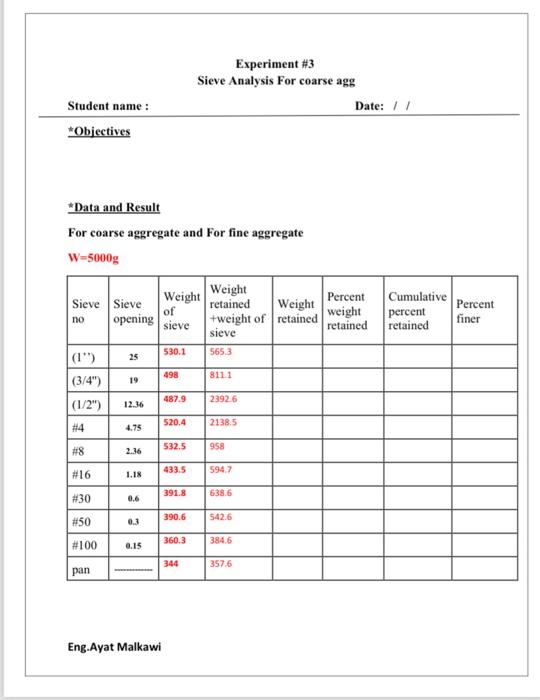 Solved *Data and Result For coarse aggregate and For fine | Chegg.com