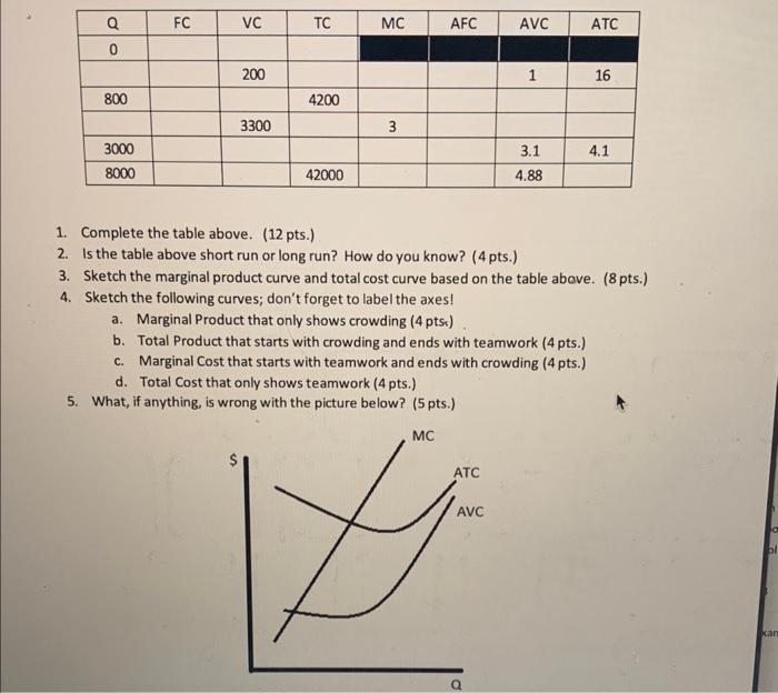 Solved 1. Complete the table above. (12 pts.) 2. Is the | Chegg.com Solved 1. Complete the table above. (12 pts.) 2. Is the | Chegg.com