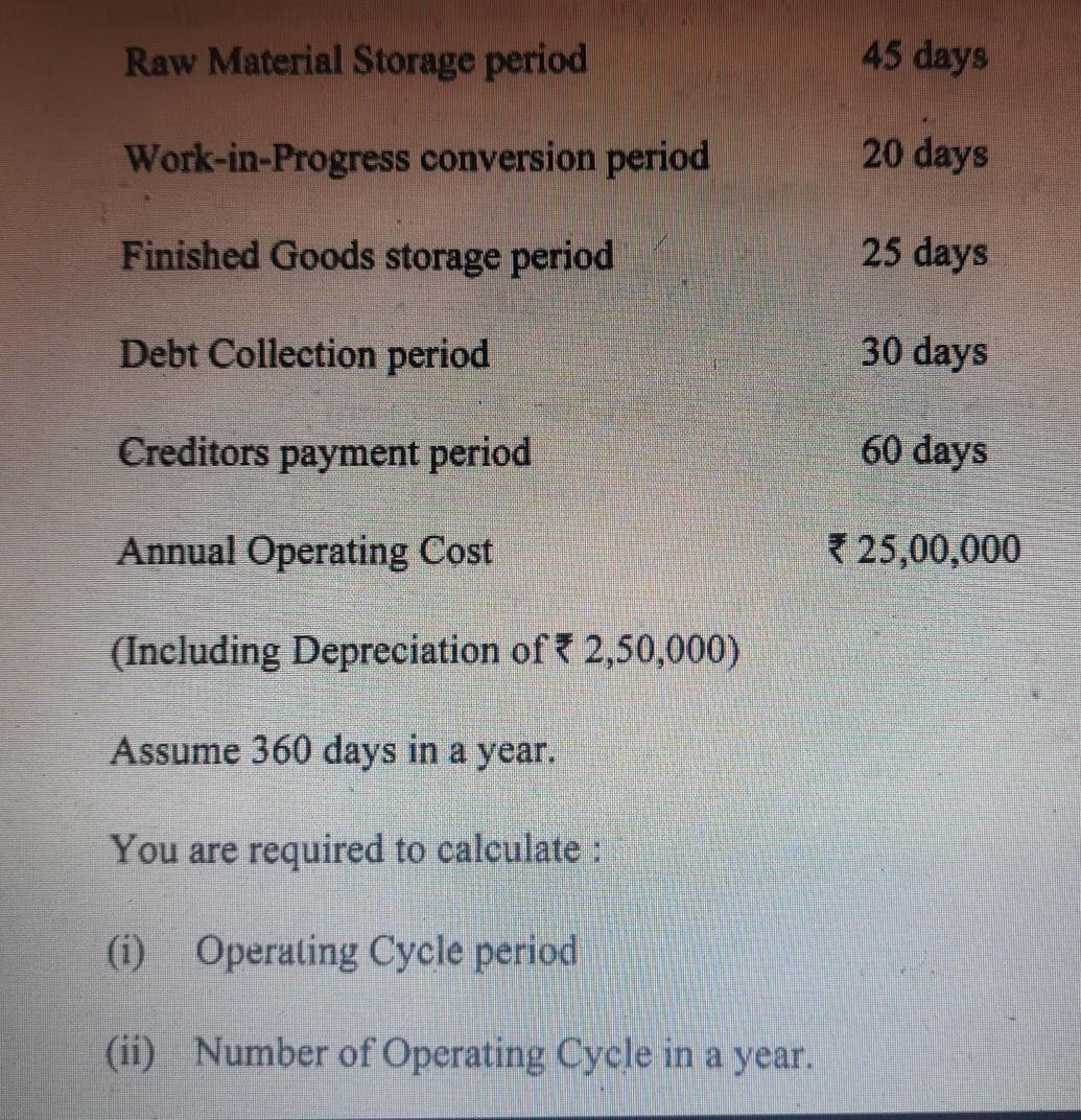 Solved Raw Material Storage period 45 days Work-in-Progress | Chegg.com