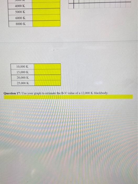 I Lab 5: Blackbody Curves & UBV Filters - Worksheet | Chegg.com