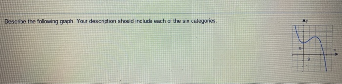 Solved Describe the following graph. Your description should | Chegg.com