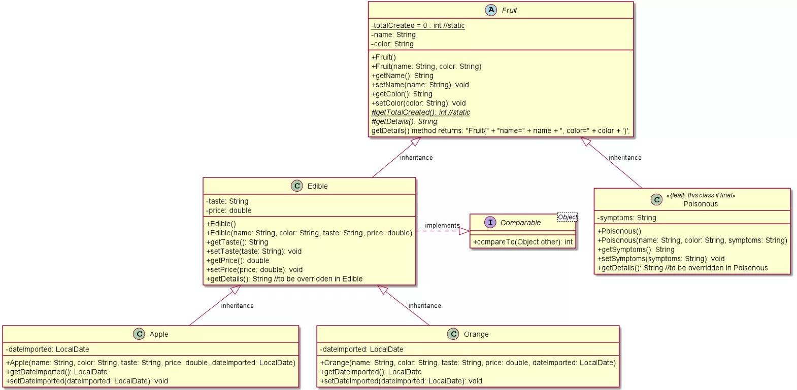 Solved Given the following UML Class Diagram that depicts | Chegg.com
