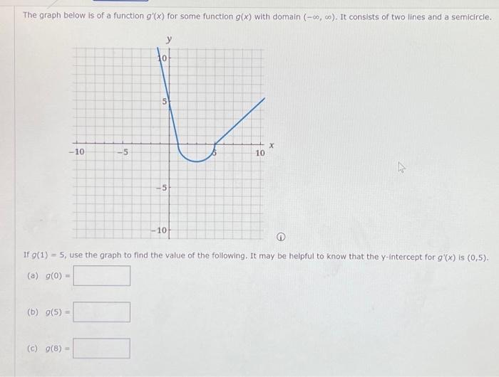 Solved The graph below is of a function g′(x) for some | Chegg.com