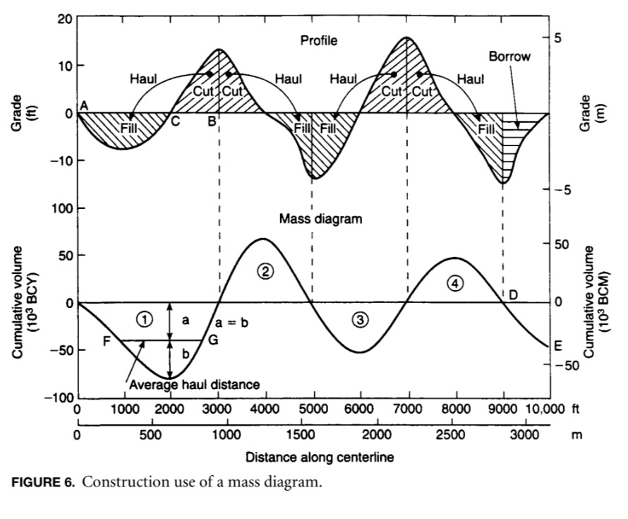 Use the profile and mass diagram to find the | Chegg.com