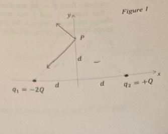 Solved two point charges q1= -2Q and q2= +Q are separated by | Chegg.com