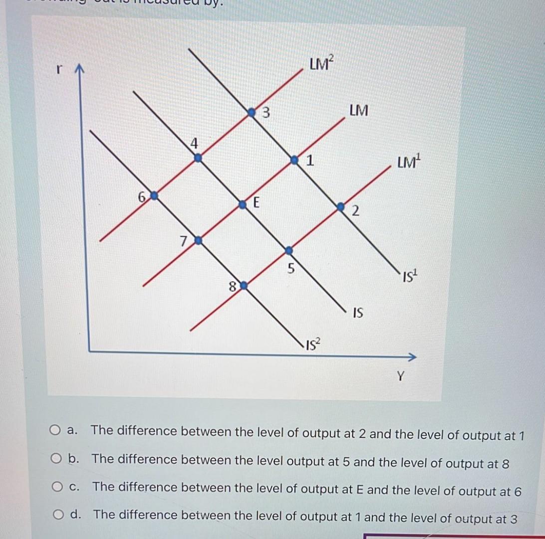 Solved a. The difference between the level of output at 2 | Chegg.com