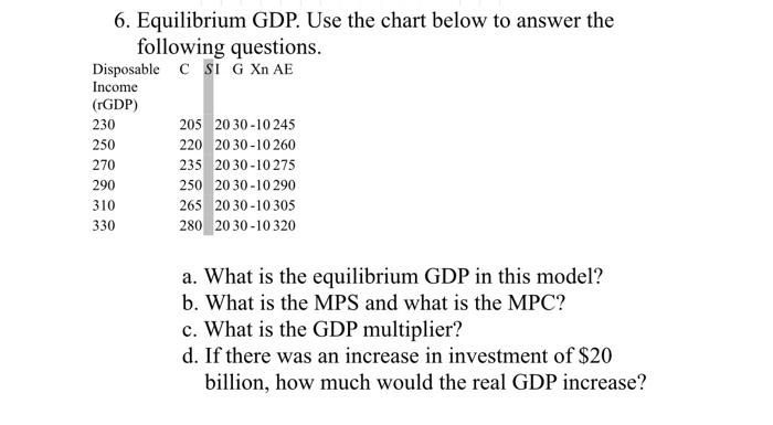 Solved 6. Equilibrium GDP. Use the chart below to answer the | Chegg.com