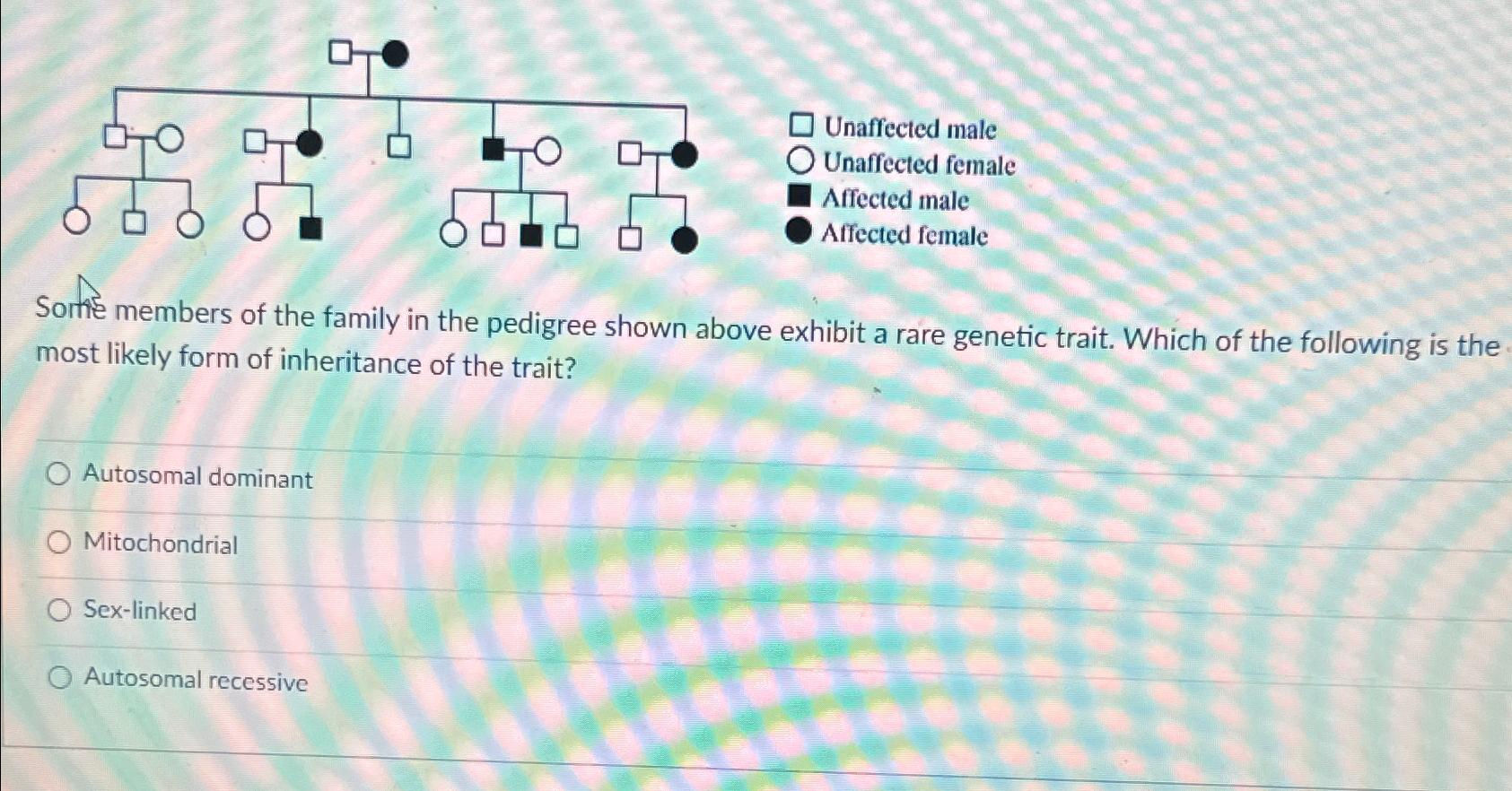 Solved ﻿Unaffected maleUnaffected femaleAffected | Chegg.com