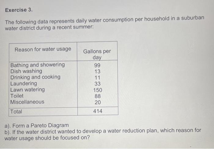 Solved Exercise 3. The following data represents daily water | Chegg.com