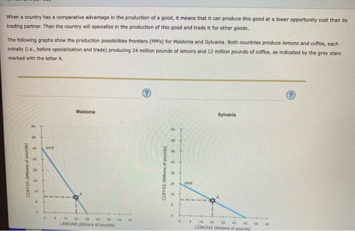Solved When a country has a comparative advantage in the | Chegg.com