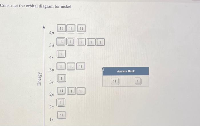 Solved Construct the orbital diagram for nickel. | Chegg.com