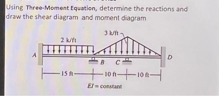 Solved Using Three-Moment Equation, determine the reactions | Chegg.com