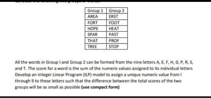 Solved Give only the formulation ( in compact form ) any | Chegg.com