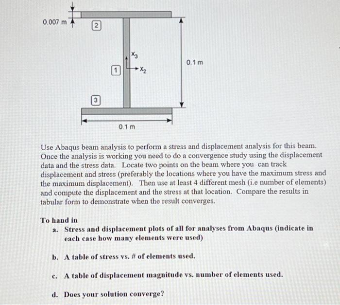 Solved The beam shown below is statically indeterminate | Chegg.com