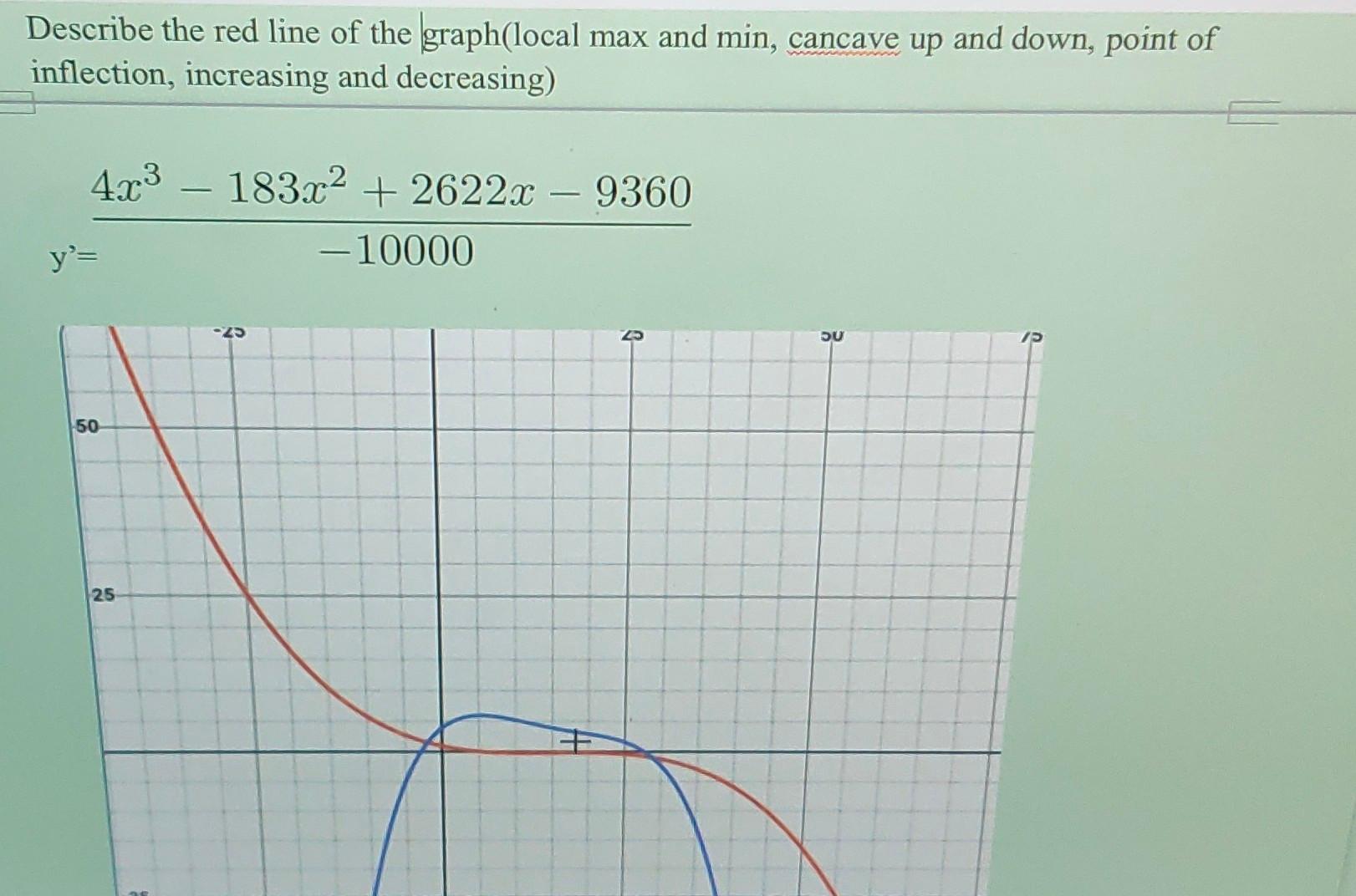 Solved Describe the red line of the graph(local max and min, | Chegg.com