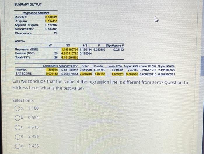 Solved SUMMARY OUTPUT Can we conclude that the slope of the | Chegg.com
