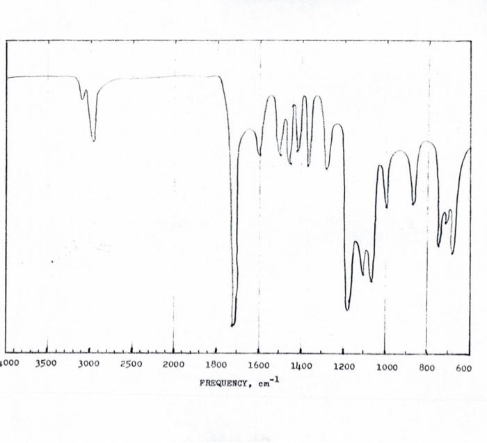 Solved Please use the NMR & IR to identify the compound. | Chegg.com Solved Please use the NMR & IR to identify the compound. | Chegg.com