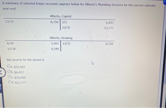 Solved A summary of selected ledger accounts appears below | Chegg.com