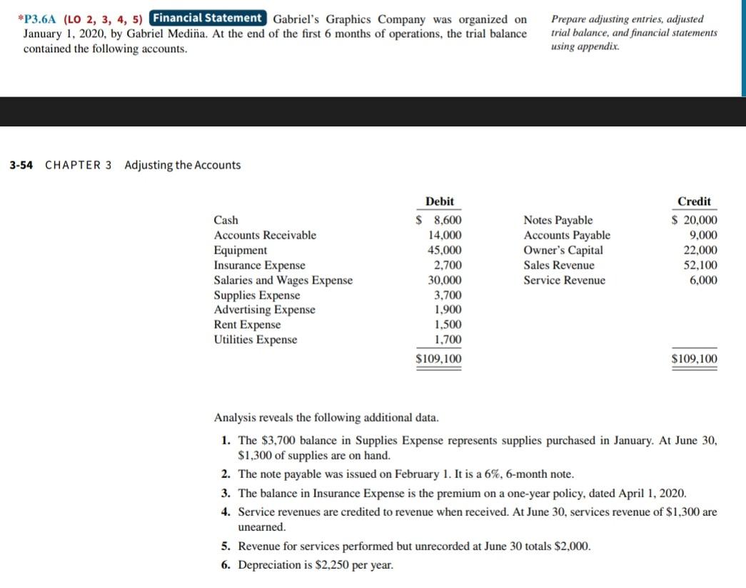 Solved 1) Journalize the adjusting entries at June 30. | Chegg.com
