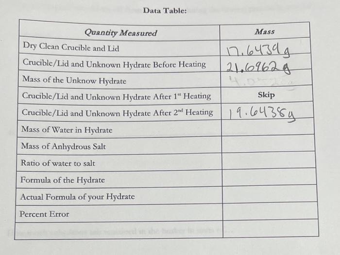Solved Data Table: | Chegg.com