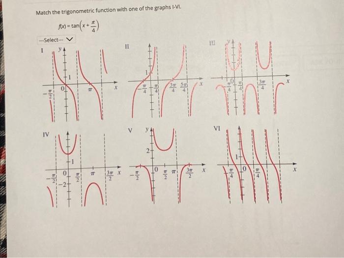 Solved The trigonometric function y=tan(x) has period π and | Chegg.com