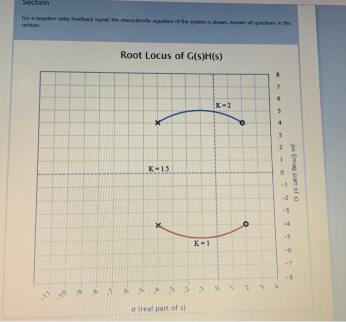 Solved Section For a negative unity feedback signal, the | Chegg.com