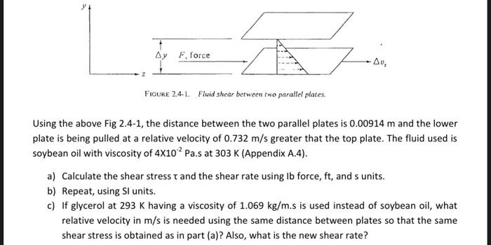 Solved FiGuRE 2.4-1. Fluid shear between two parallel | Chegg.com