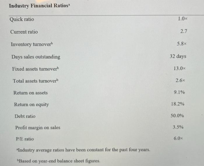 Solved Chapter 2 Spreadsheet Problem Financial Statement | Chegg.com