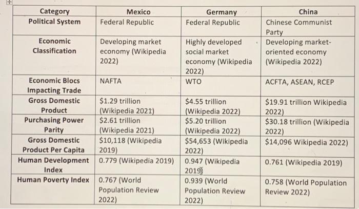 Solved Rank the appropriateness of introducing your selected | Chegg.com