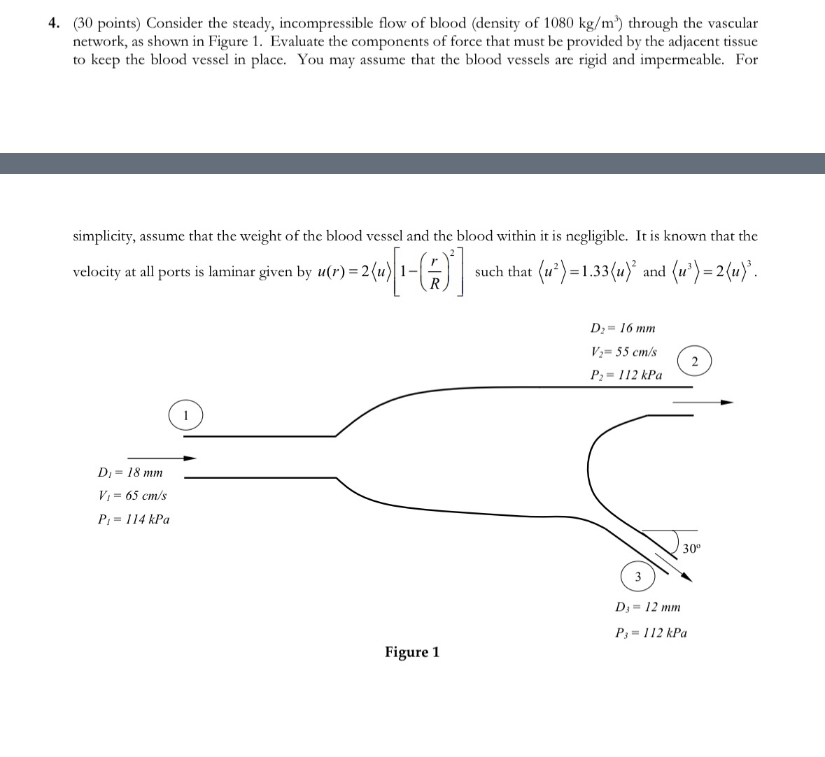 Solved ( 30 ﻿points) ﻿Consider the steady, incompressible | Chegg.com