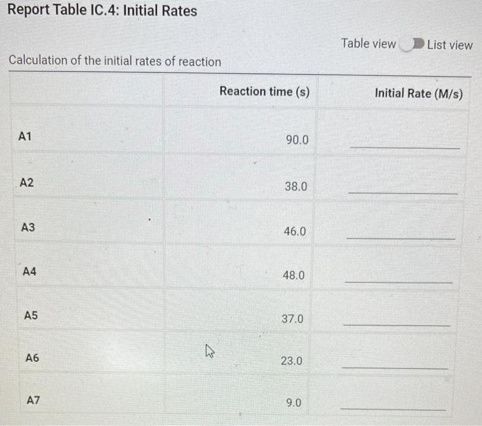 Report - Kinetics of an lodine Clock Reaction (2pts) | Chegg.com