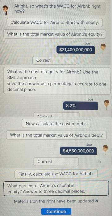 Solved What is the cost of equity for Airbnb? Use the SML | Chegg.com