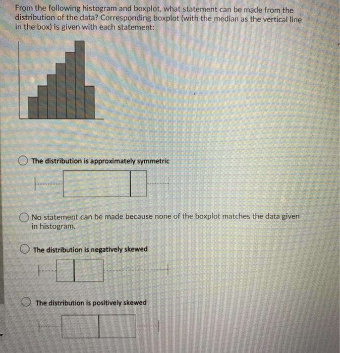 Solved From The Following Histogram And Boxplot What 7387