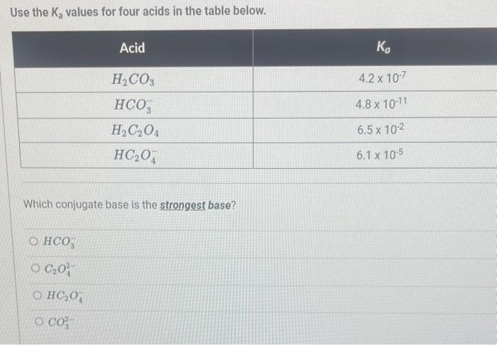 Solved Use the Ka values for four acids in the table below. | Chegg.com