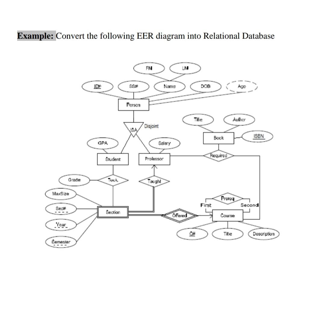 Solved Example: Convert the following EER diagram into | Chegg.com