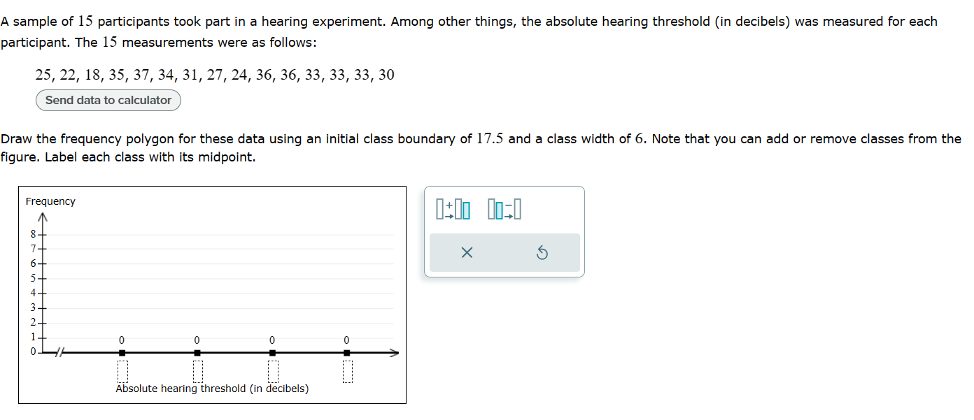 Solved A sample of 15 ﻿participants took part in a hearing | Chegg.com