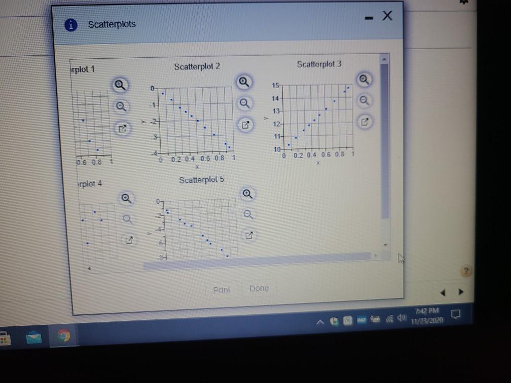 Solved Scatterplots Match these values of r with the | Chegg.com